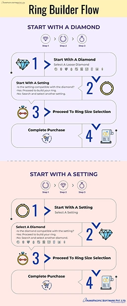 Ring Builder for WooCommerce - Custom Jewelry Made Easy | TransPacific software