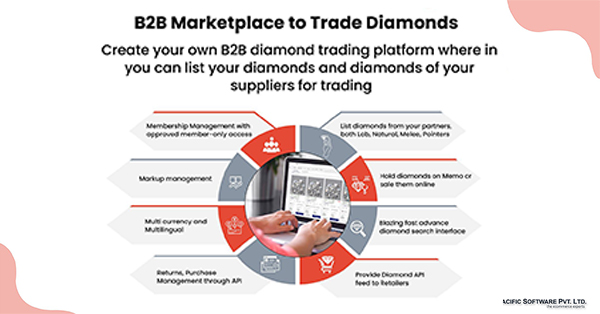 B2B Market Place for Diamond traders and manufacturers | TransPacific ...